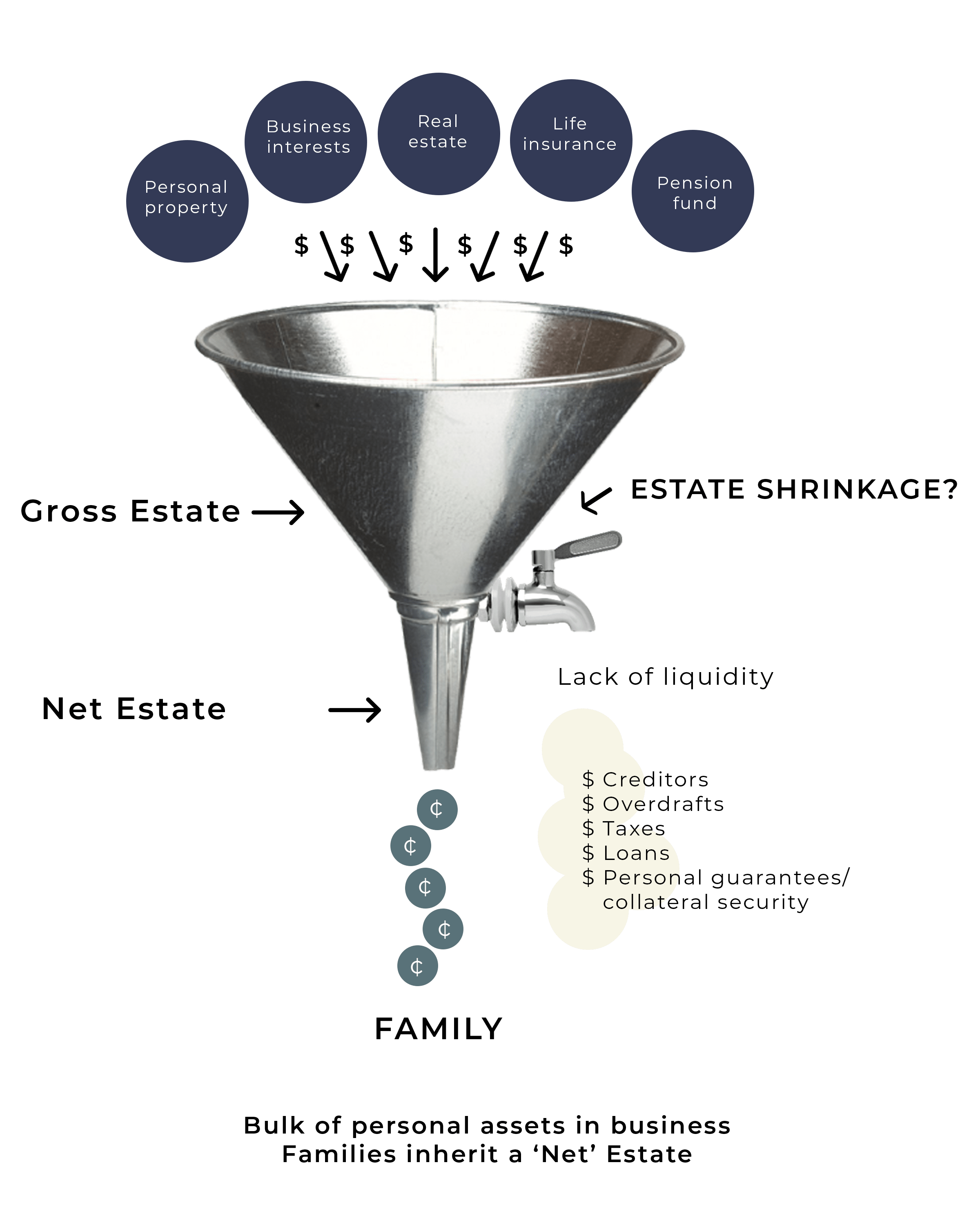 The Estate Funnel – Russell Collins | Skills That Succeed | Risk Insurance